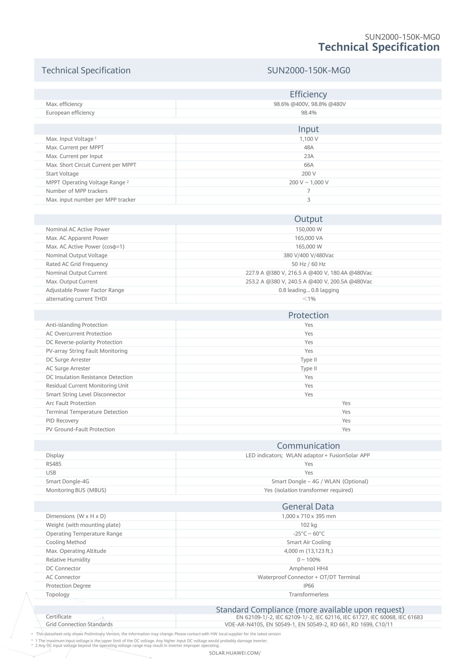 Inverter Huawei hoà lưới 3 pha 150kW | Thuận Phong Energy
